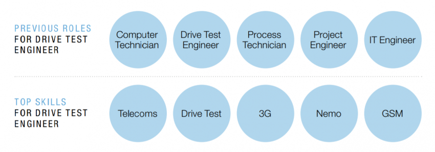 5 Kerjaya Pilihan Yang Meningkat Naik Menurut Linkedin – Otakit